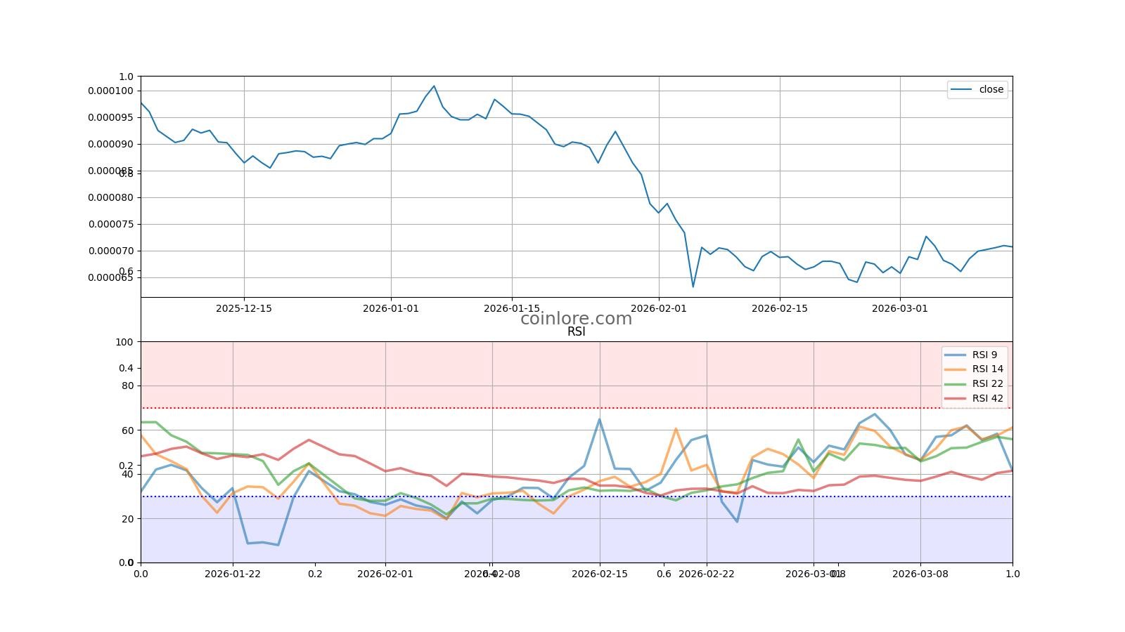Zeepin RSI indicator