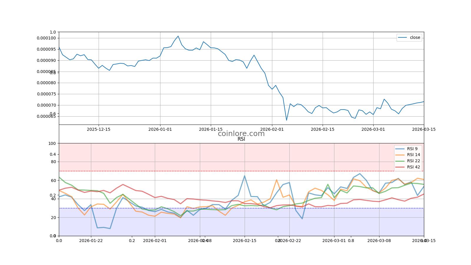 Zeepin RSI indicator