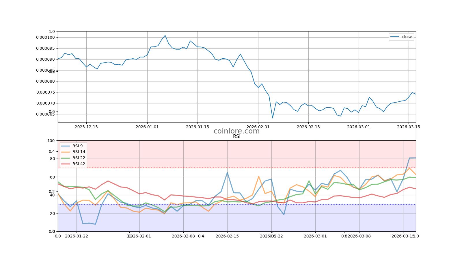 Zeepin RSI indicator
