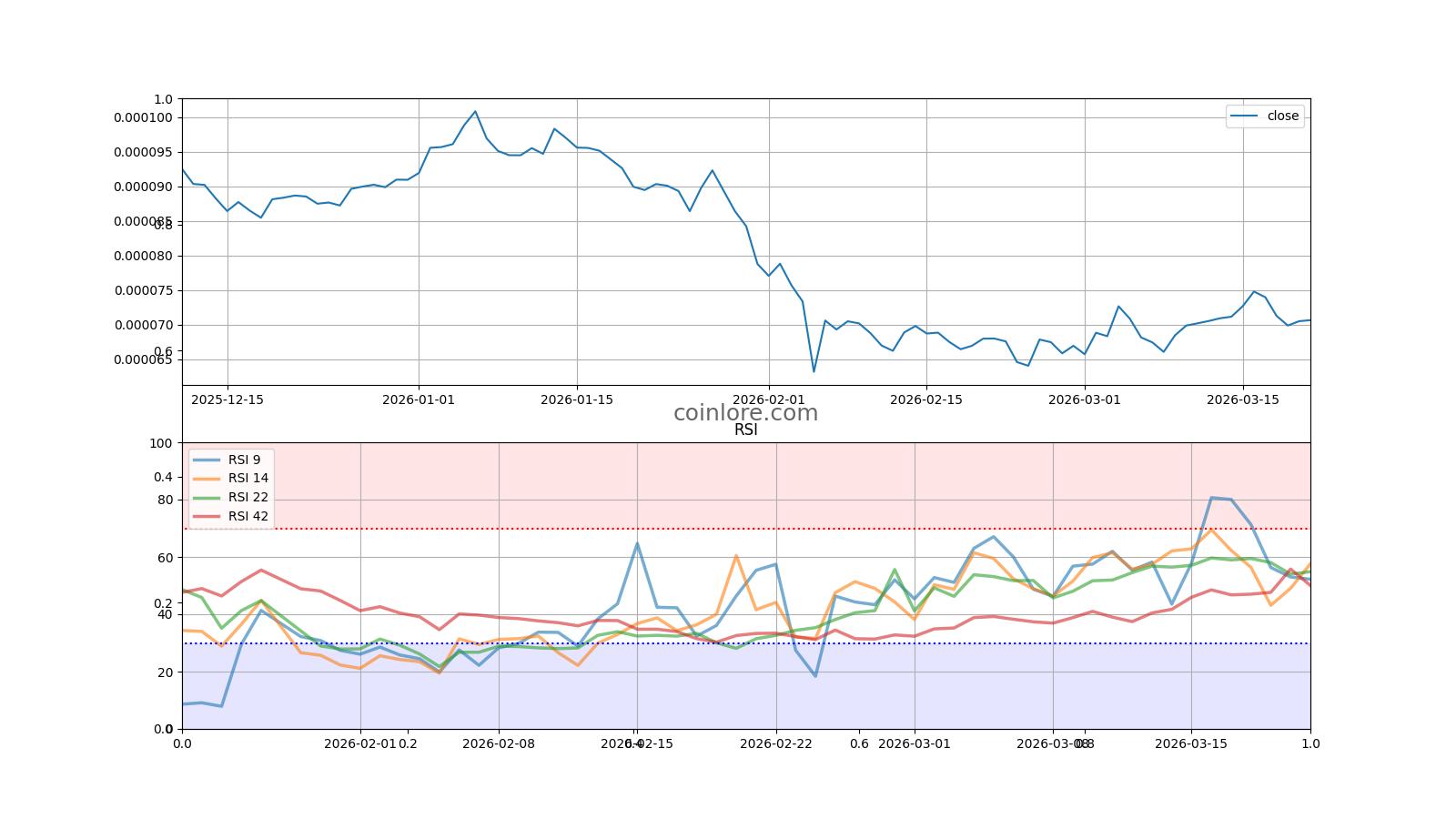 지핀 RSI indicator