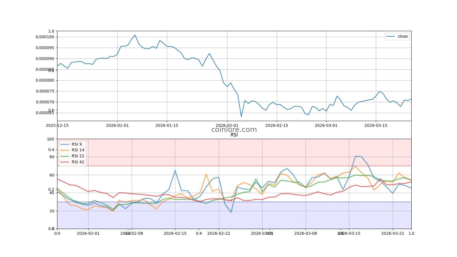 Zeepin RSI indicator