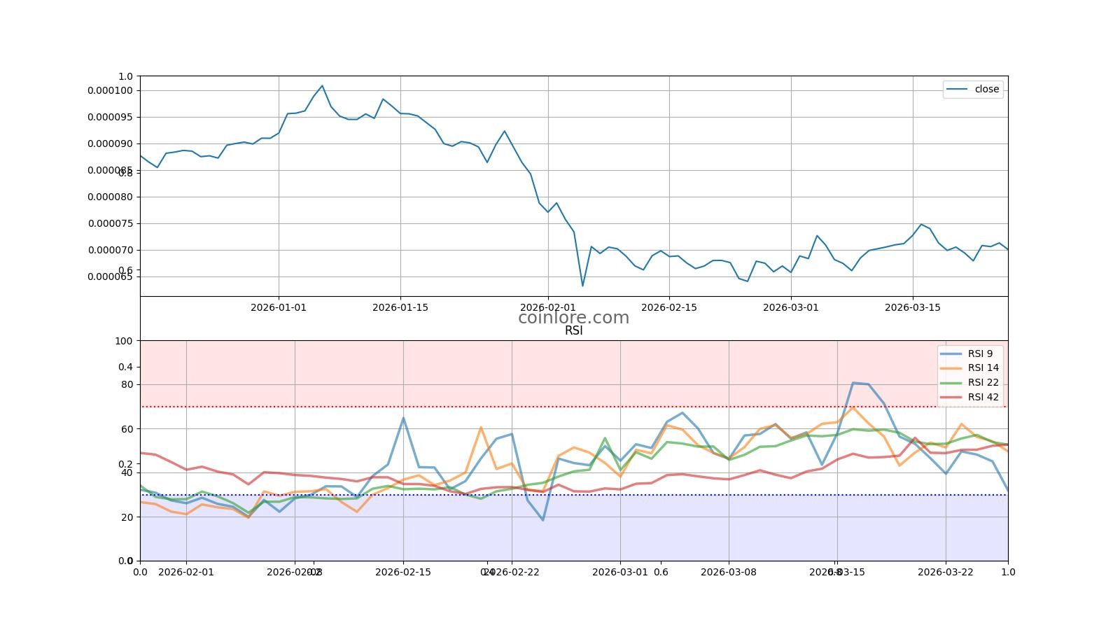 Zeepin RSI indicator