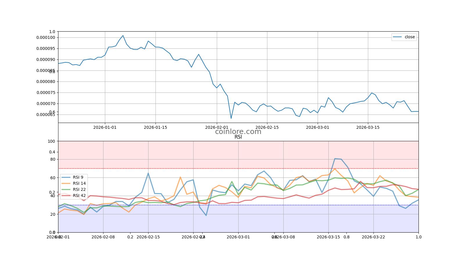 Zeepin RSI indicator