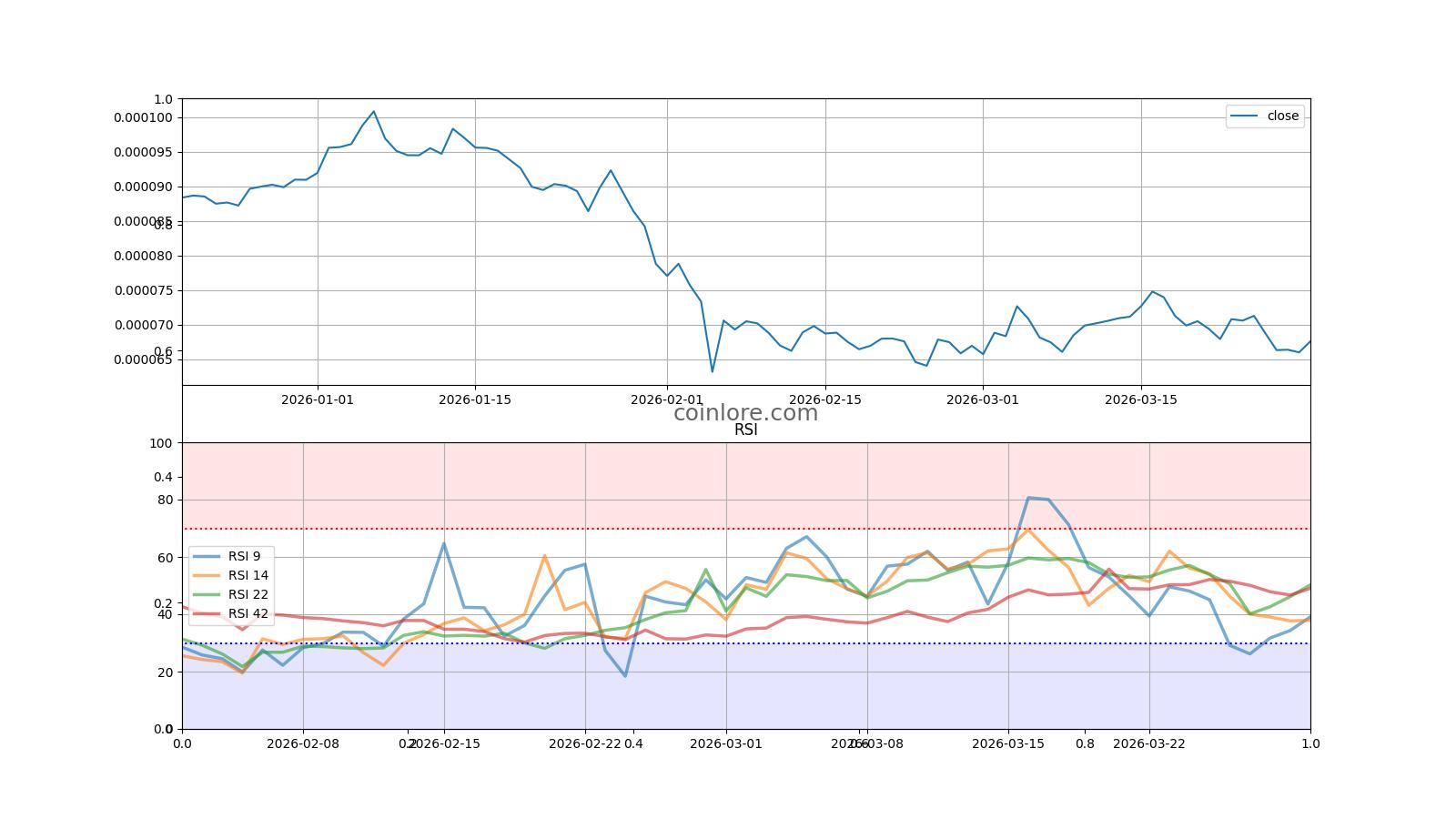 Zeepin RSI indicator