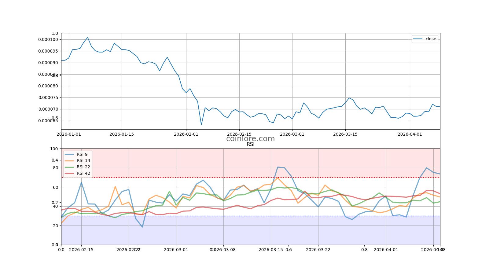 Zeepin RSI indicator