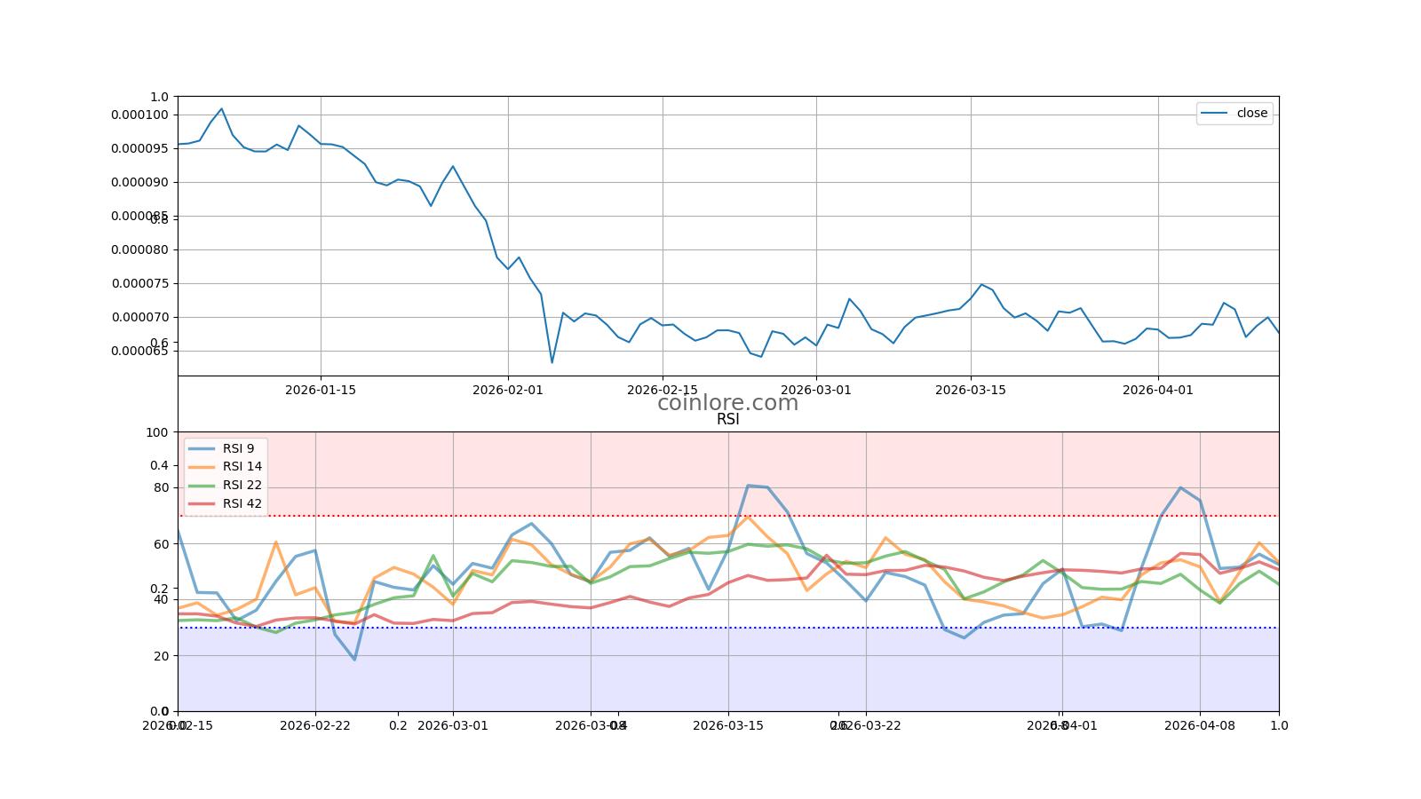 Zeepin RSI indicator