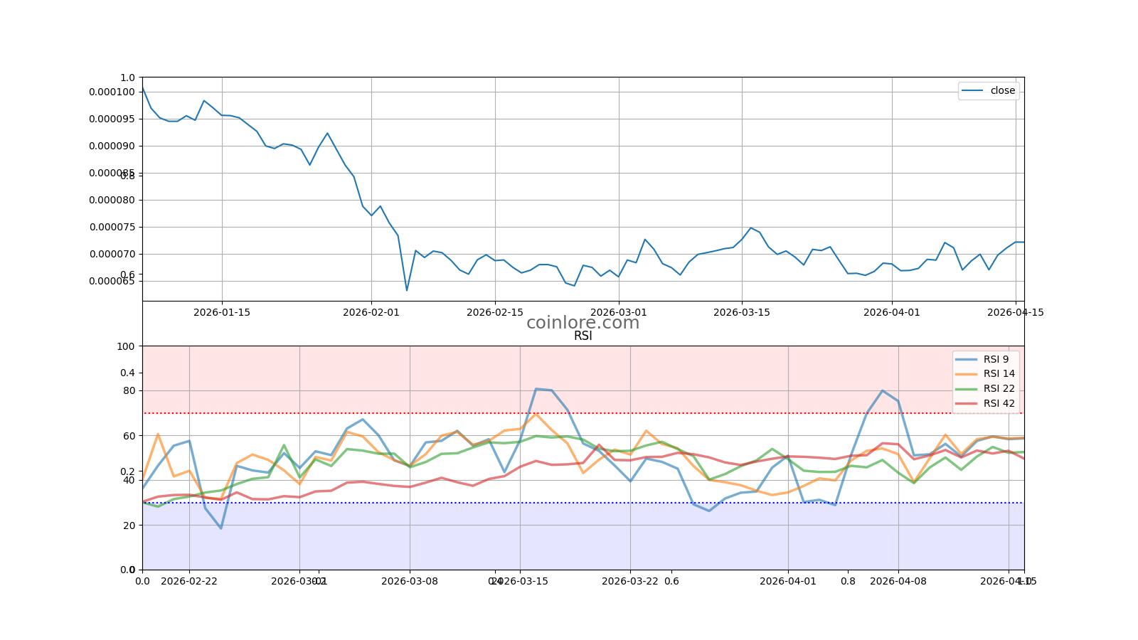 Zeepin RSI indicator
