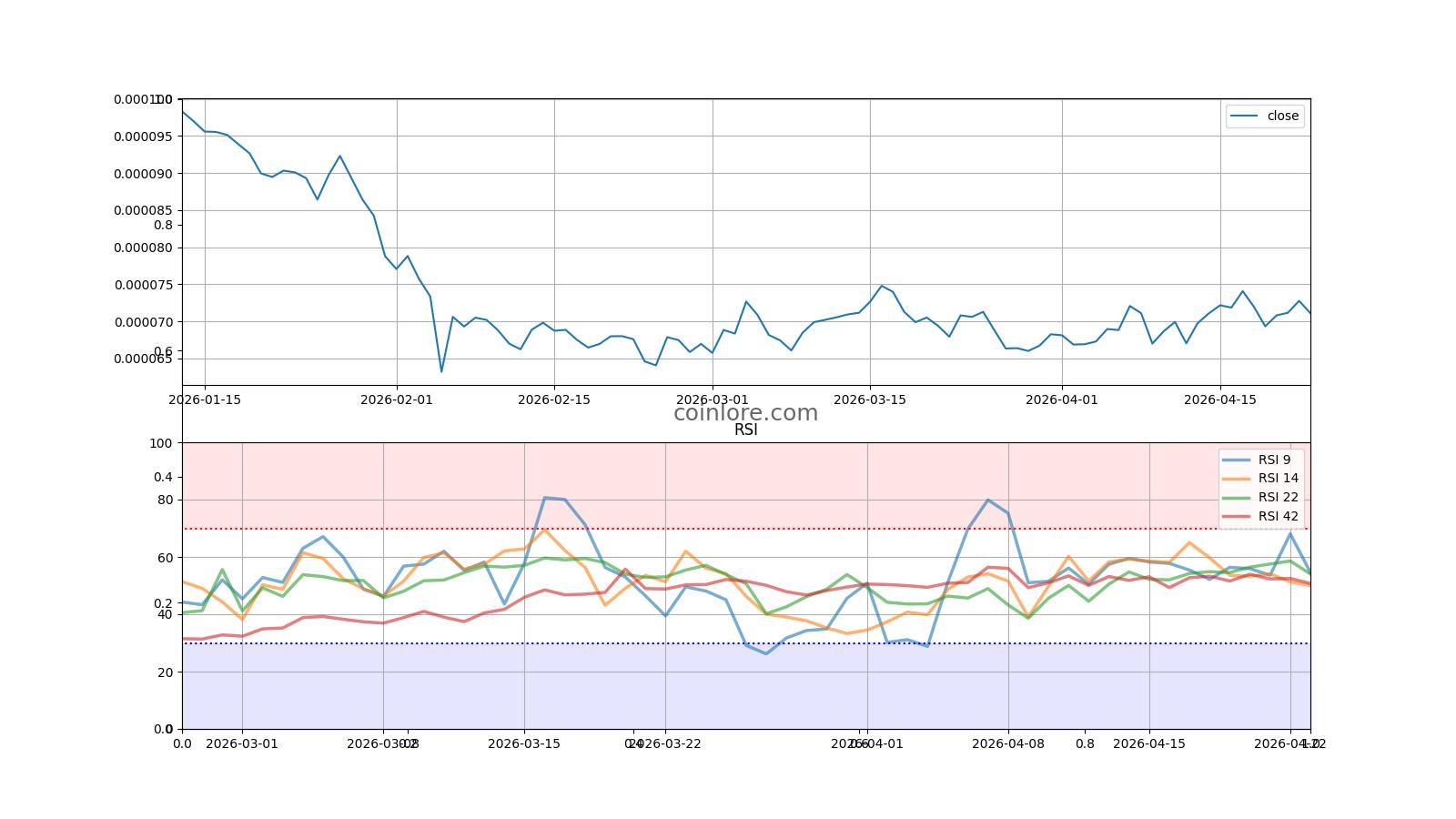 Zeepin RSI indicator