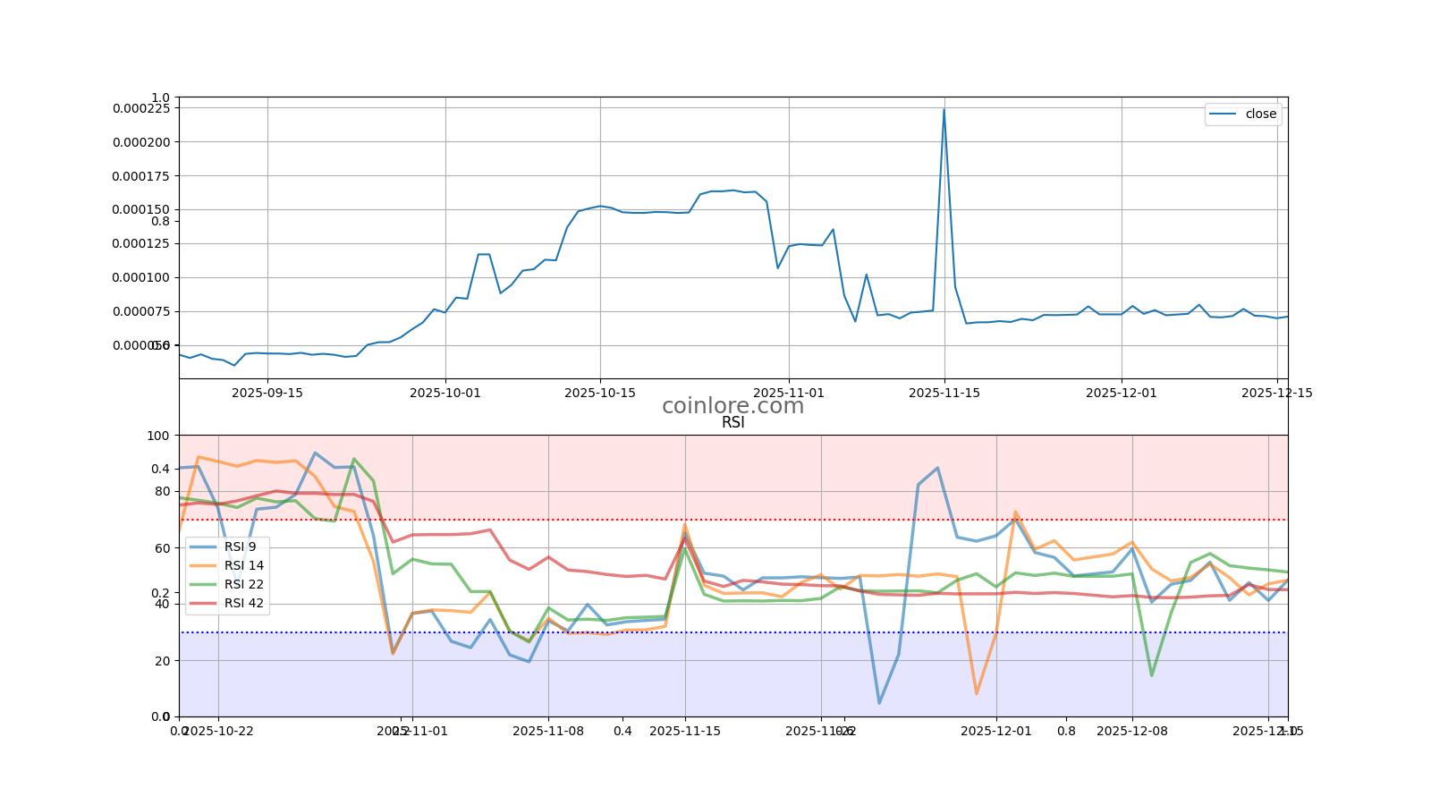 제이트코인 RSI indicator