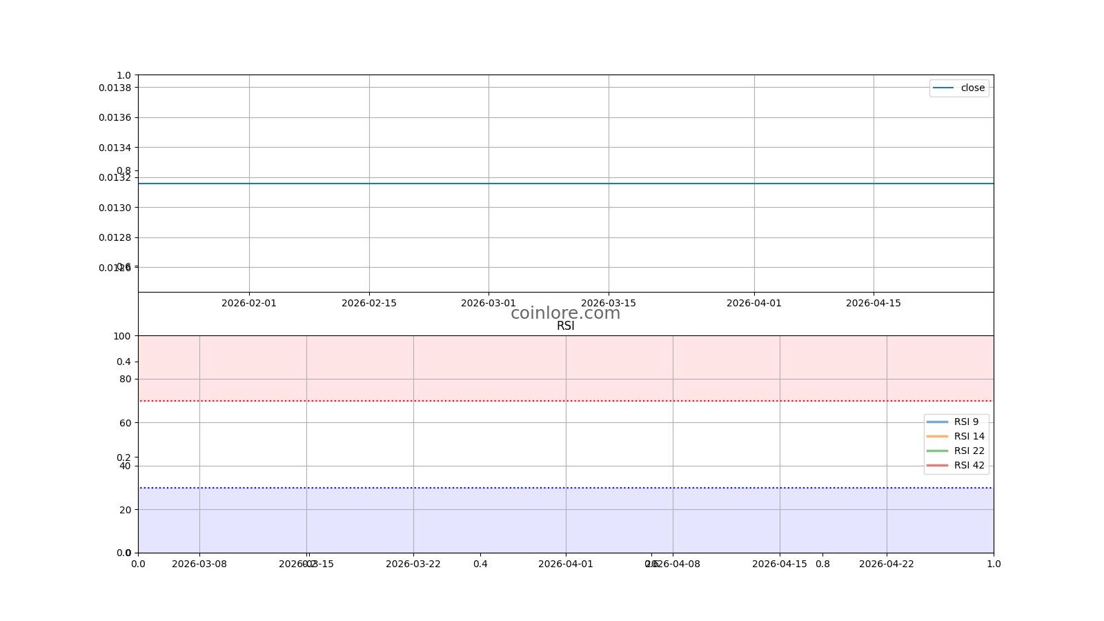 Zeitgeist RSI indicator