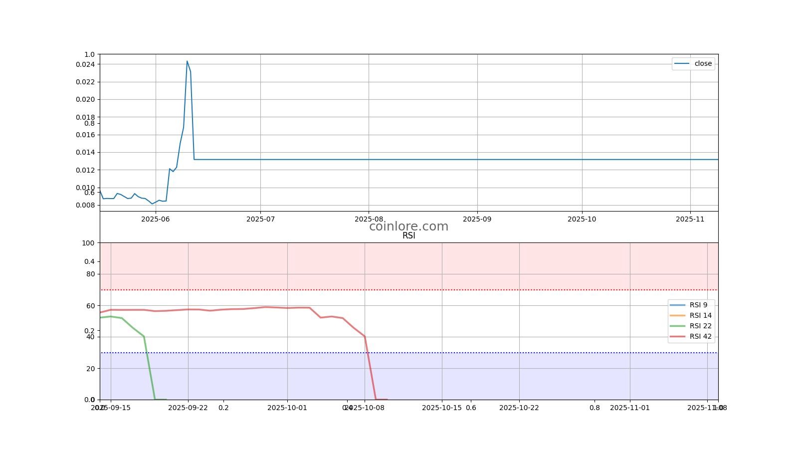 Zeitgeist RSI indicator