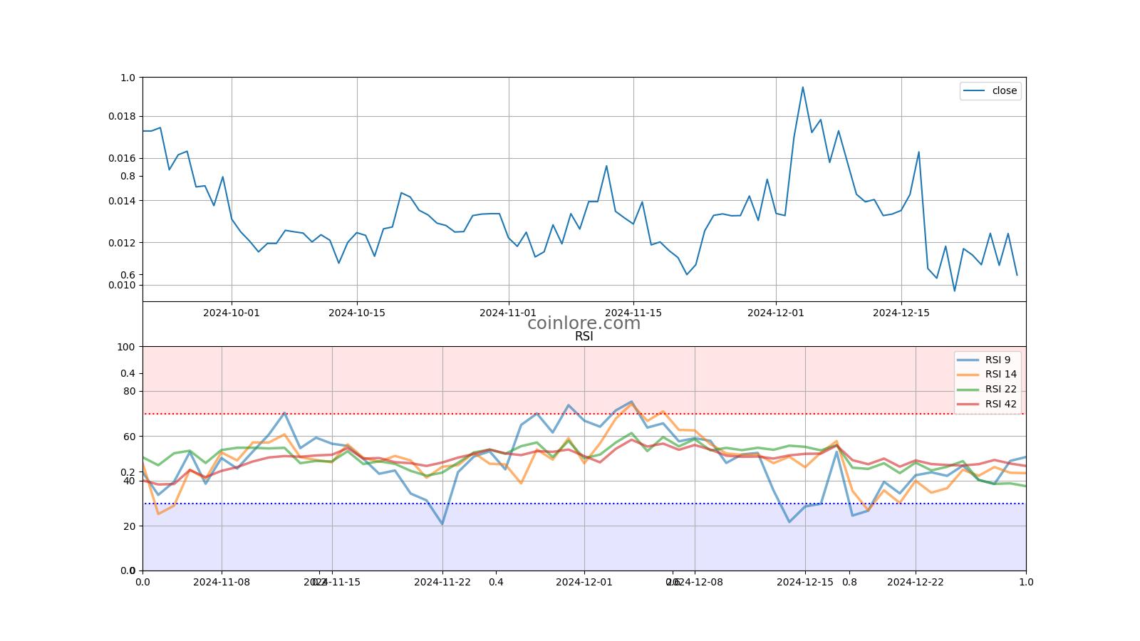 Zeitgeist RSI indicator