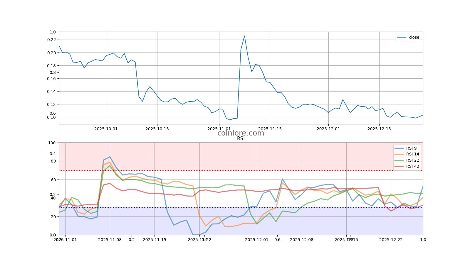 Flux Price, Chart, Market Cap, FLUX Coin Essentials | CoinLore