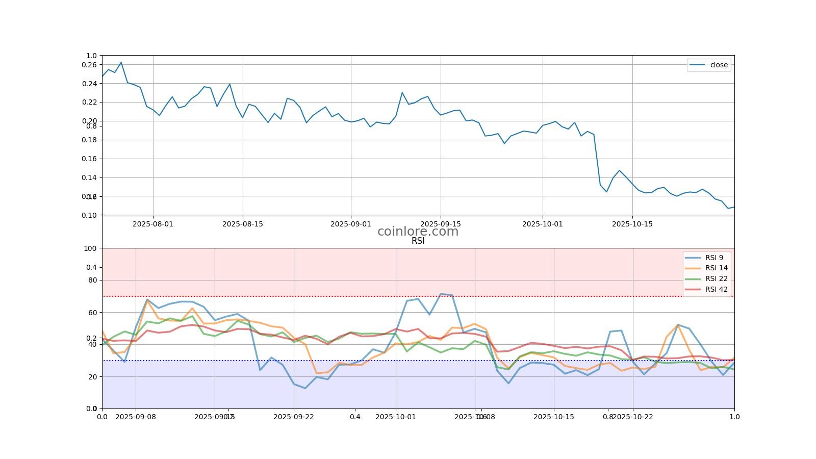 Flux RSI indicator
