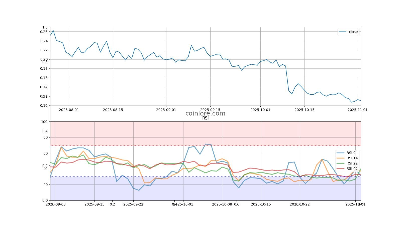 Flux RSI indicator