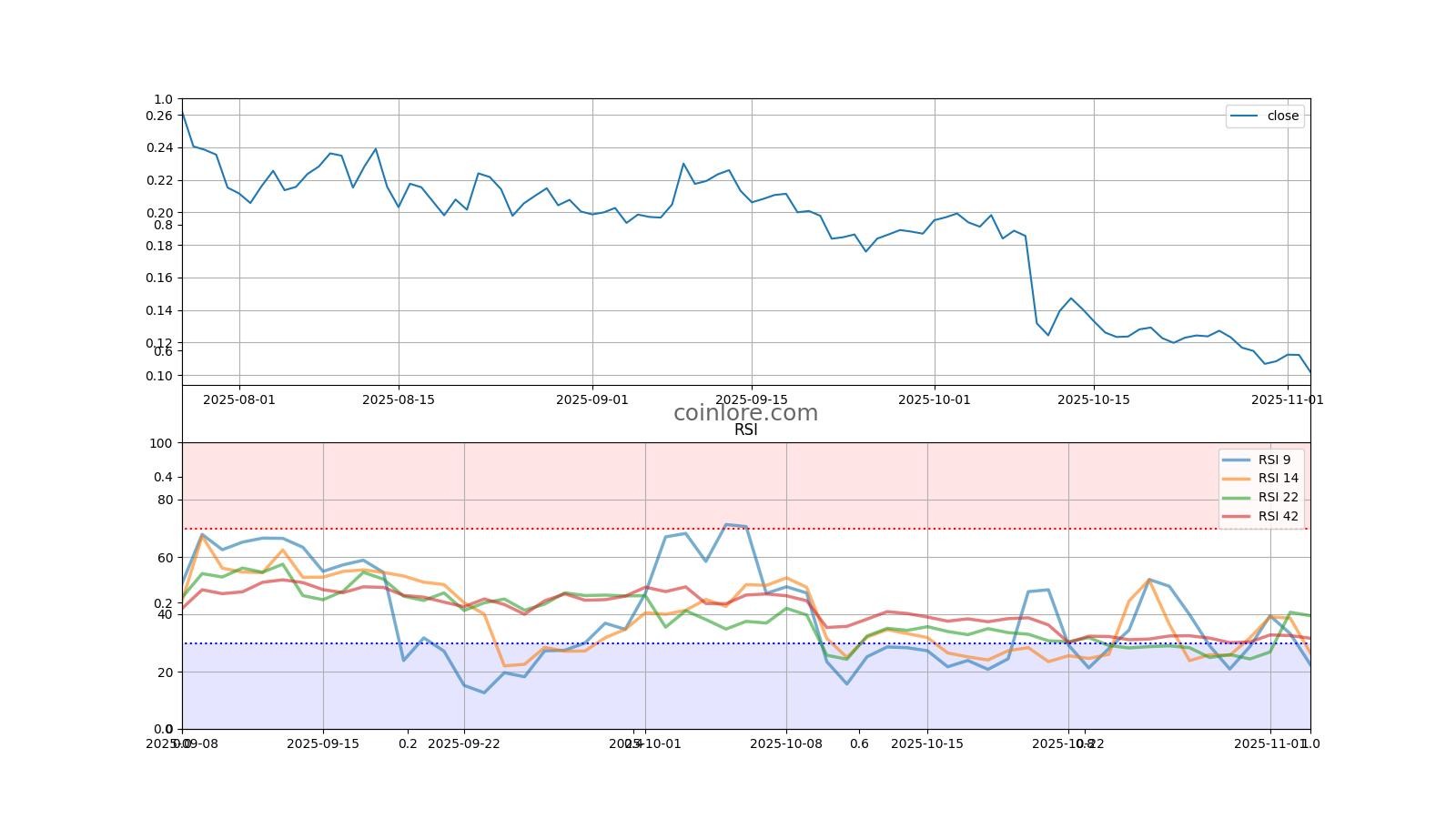 Flux RSI indicator