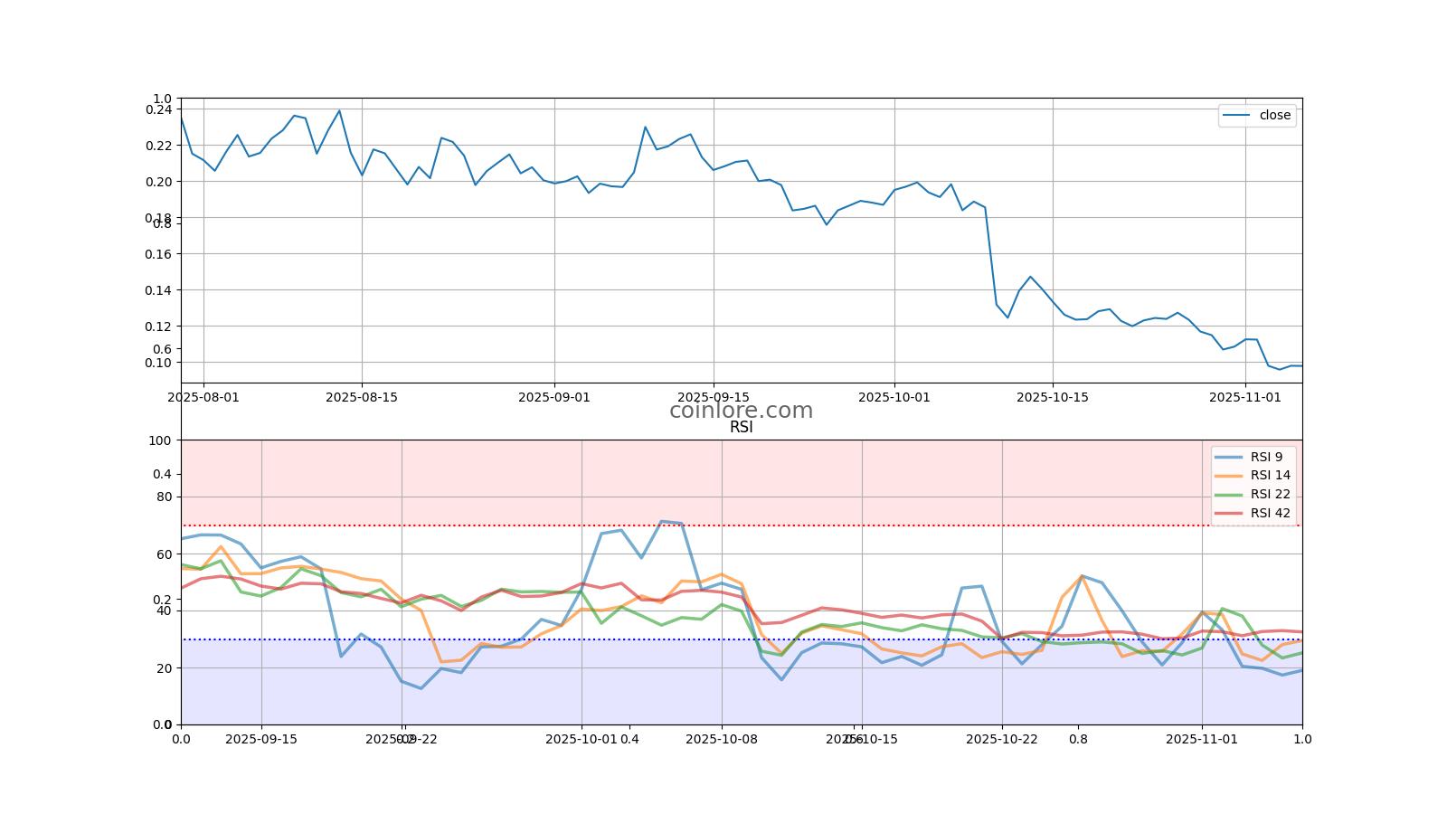 Flux RSI indicator