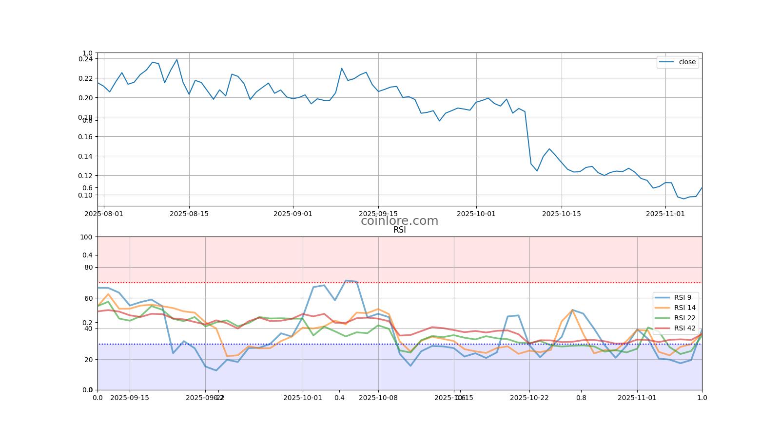 Flux RSI indicator