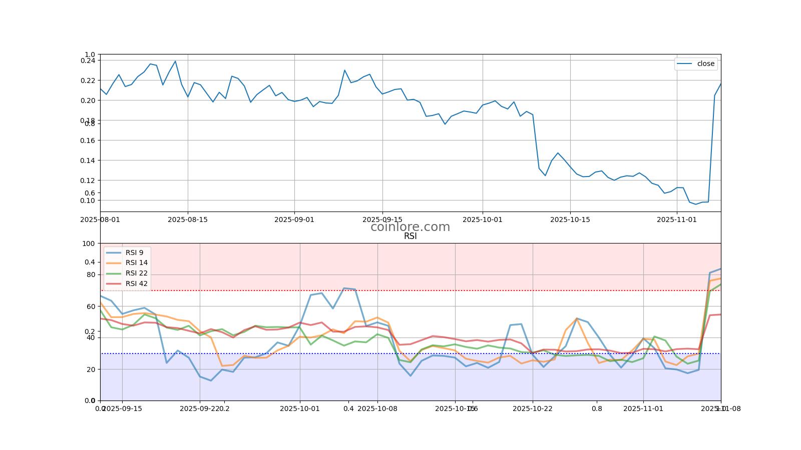 Flux RSI indicator