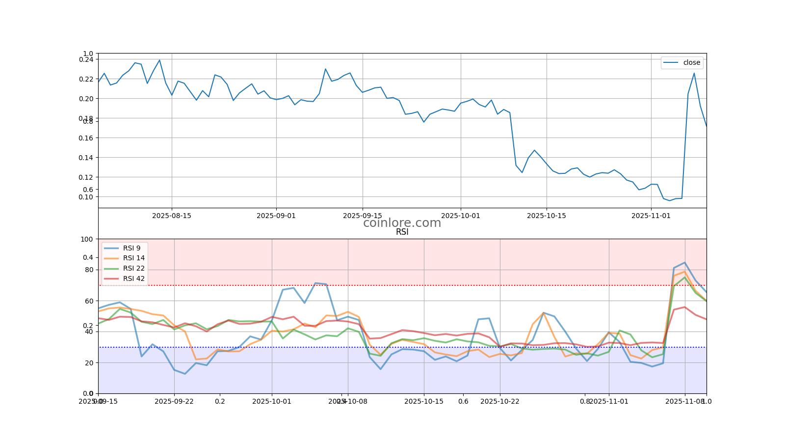 Flux RSI indicator