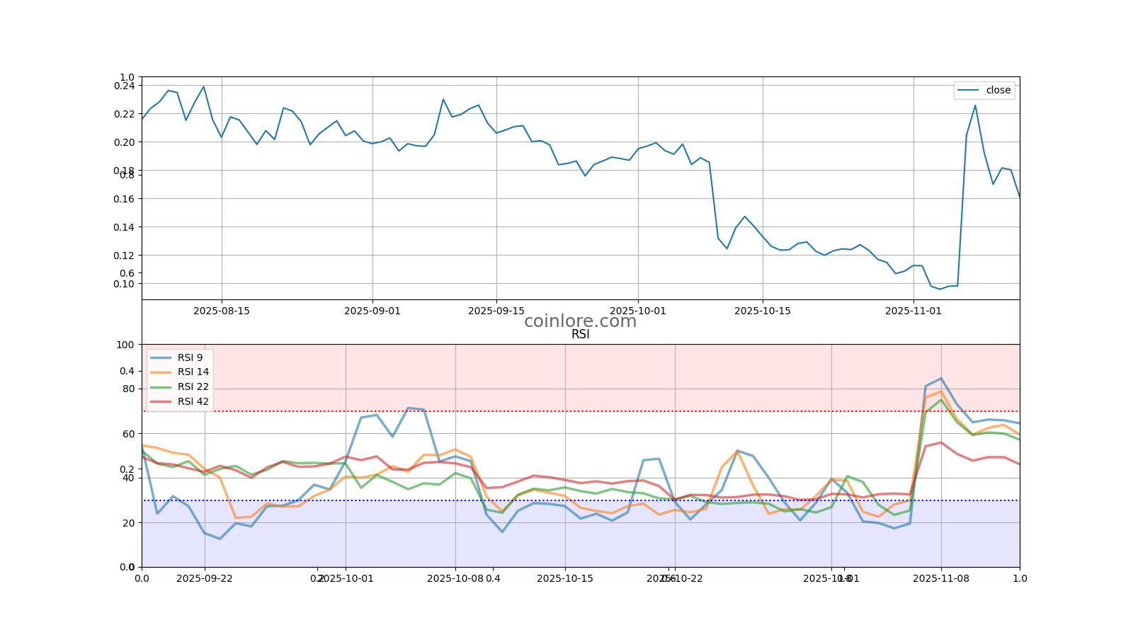 Flux RSI indicator