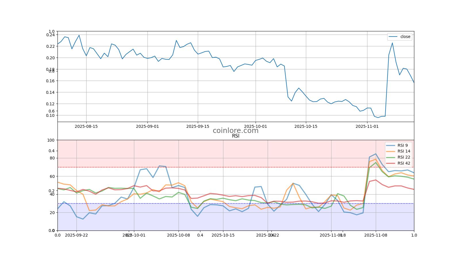 Flux RSI indicator