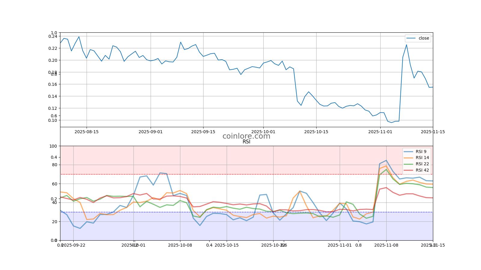 Flux RSI indicator