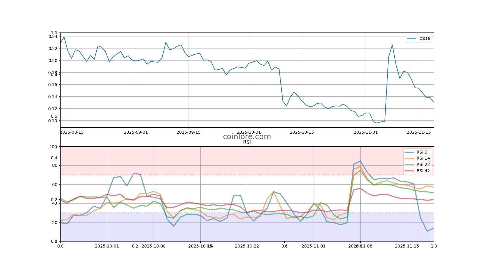 Flux RSI indicator