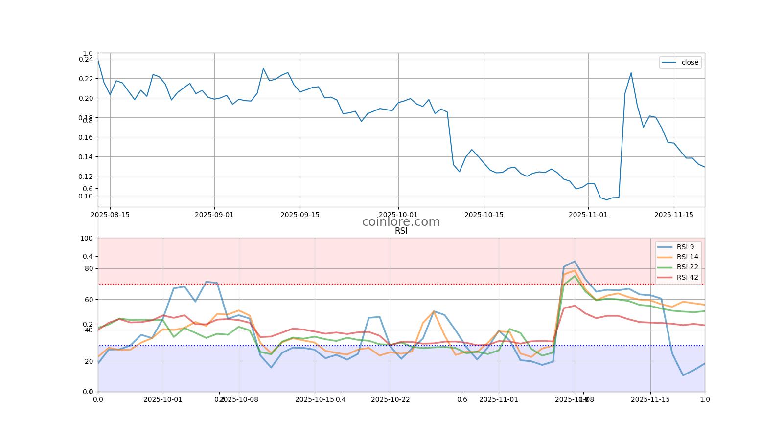 Flux RSI indicator