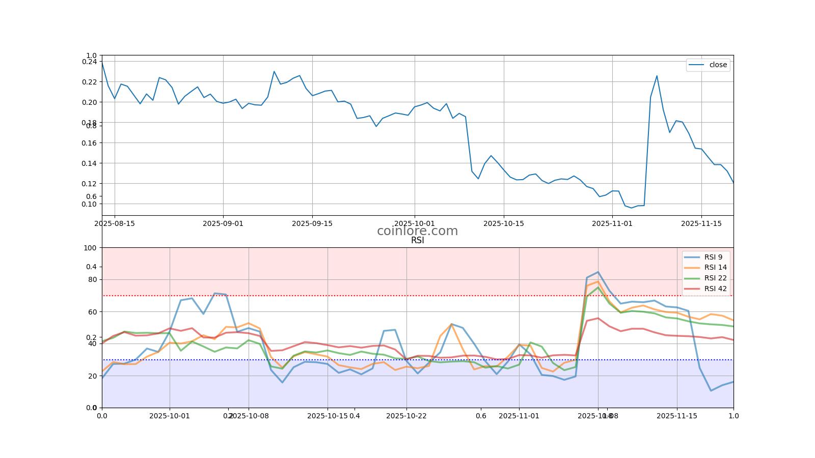 Flux RSI indicator
