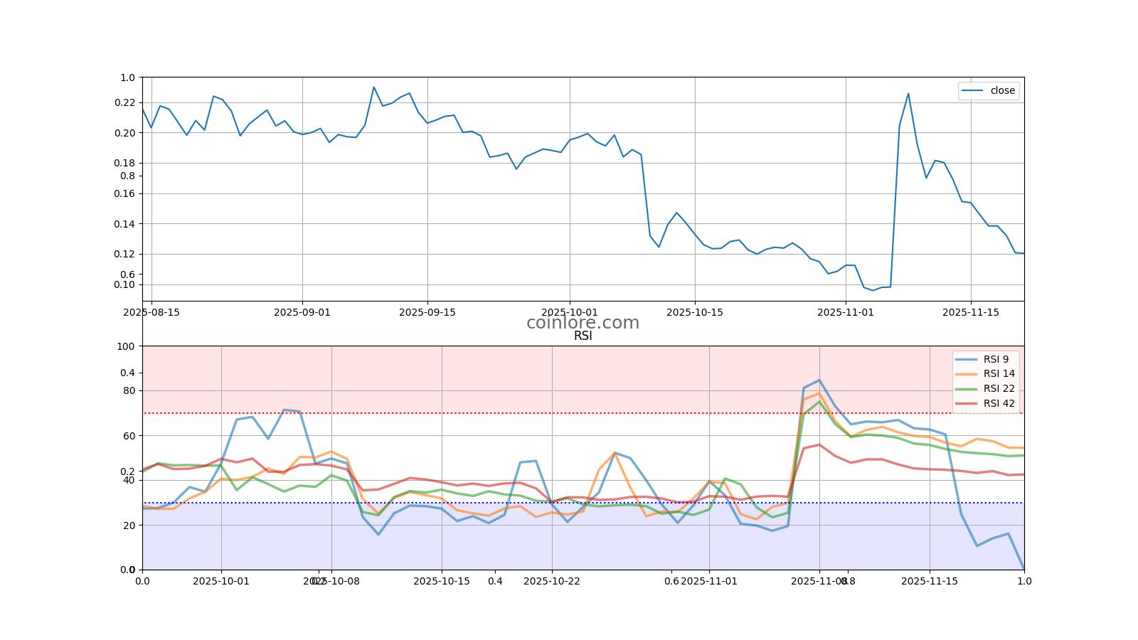 Flux RSI indicator