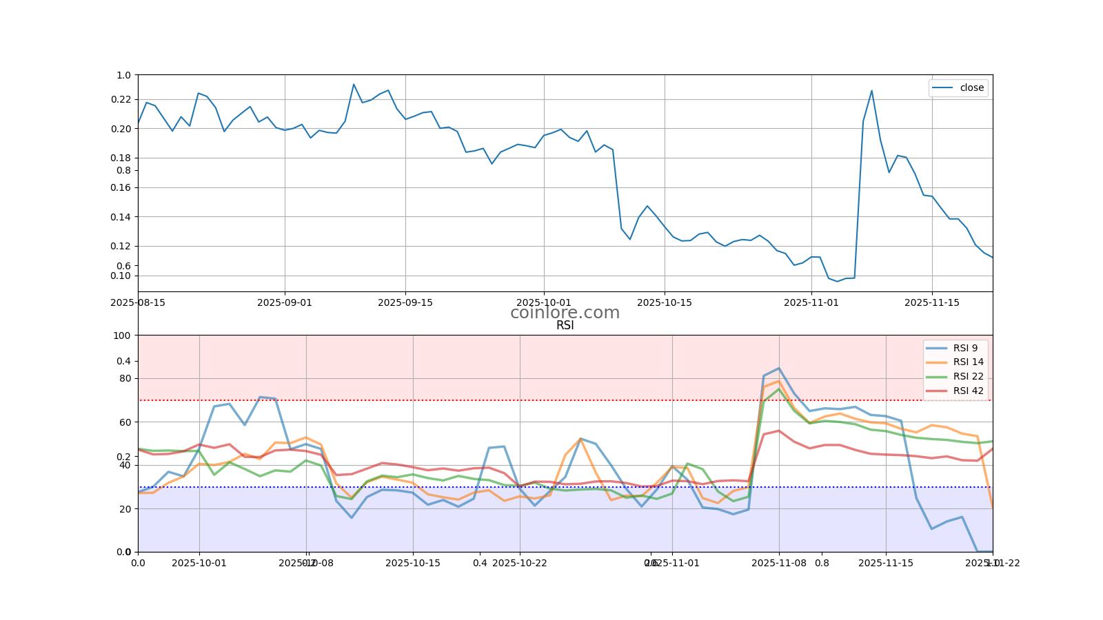 Flux RSI indicator