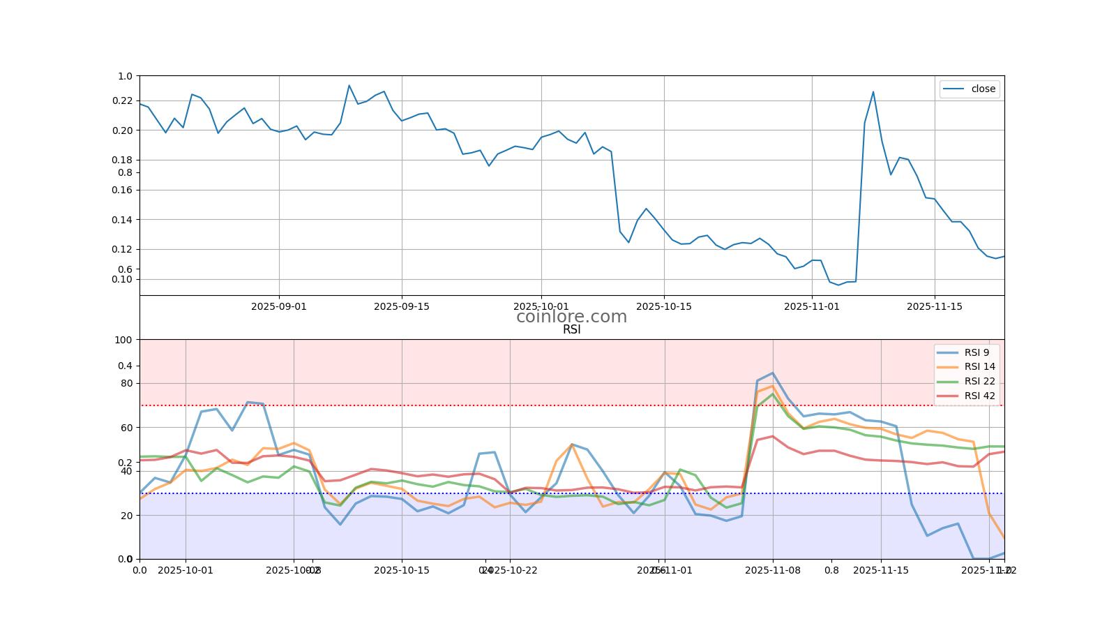Flux RSI indicator