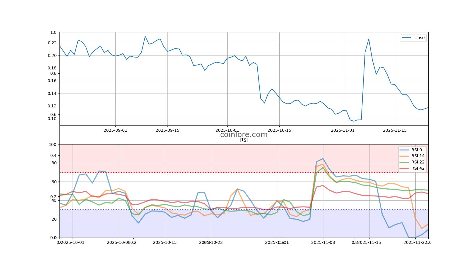 Flux RSI indicator