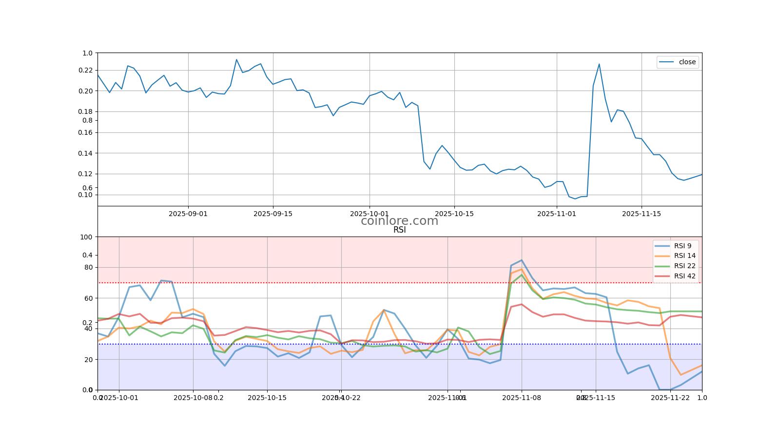Flux RSI indicator
