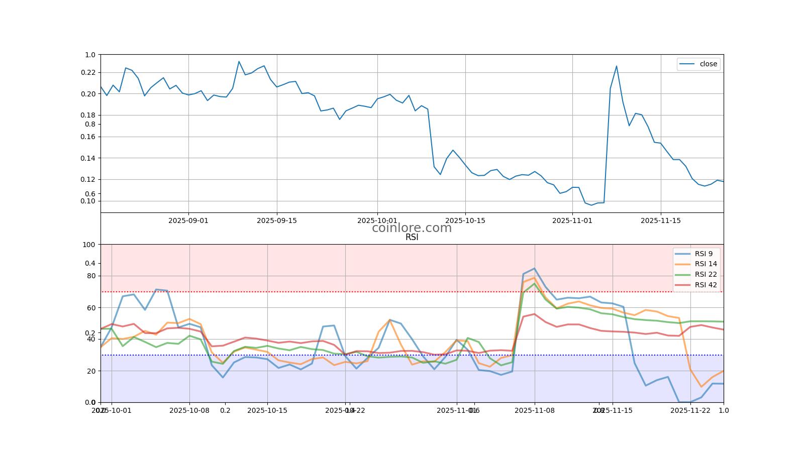 Flux RSI indicator