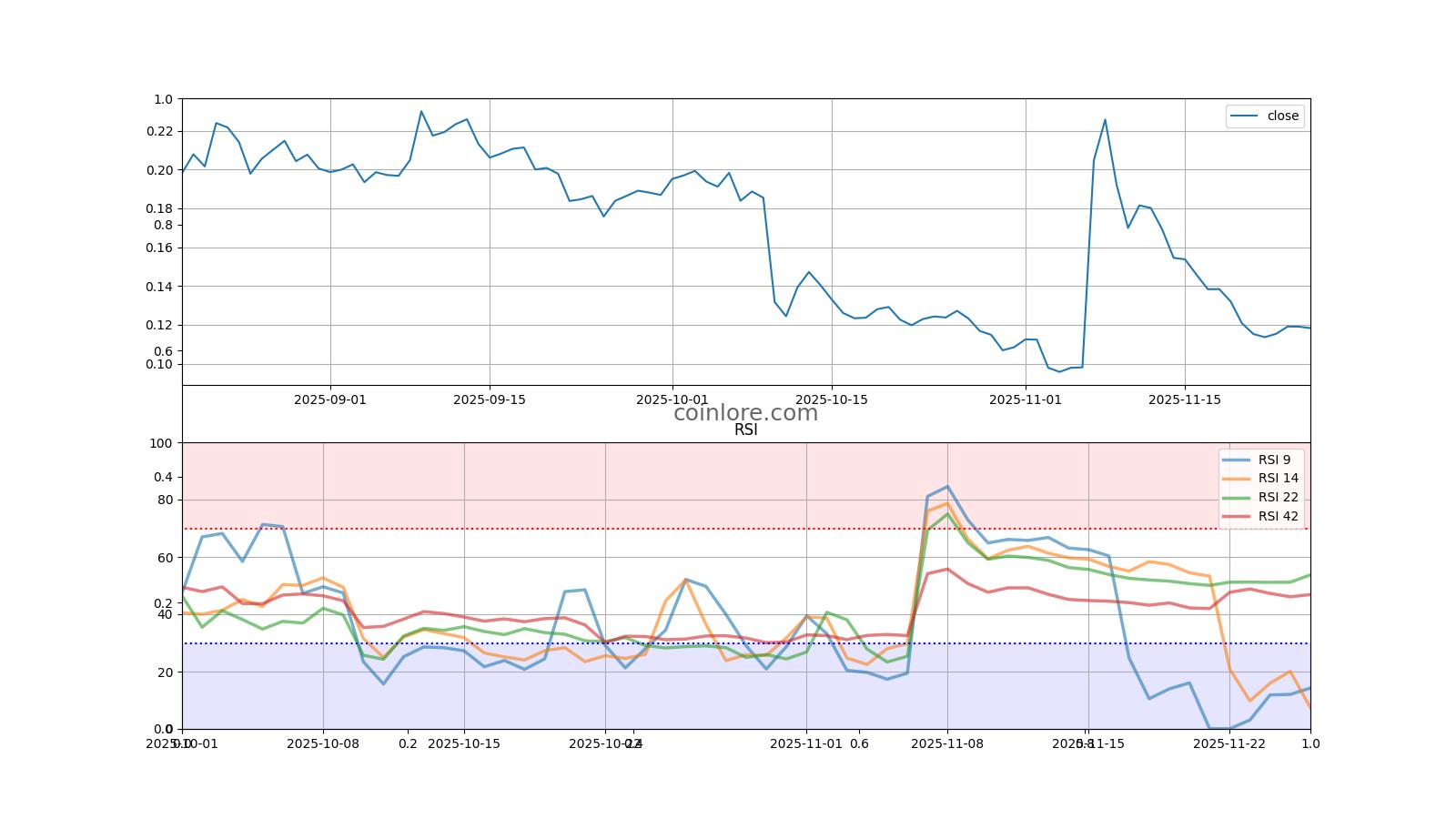 Flux RSI indicator