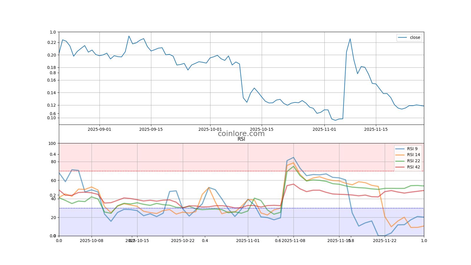 Flux RSI indicator