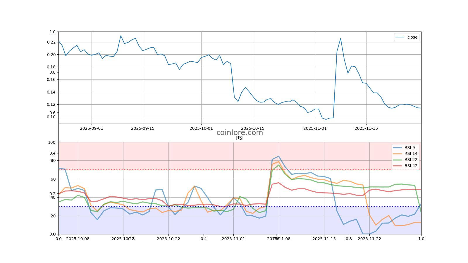Flux RSI indicator