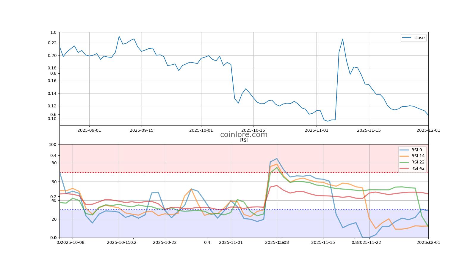 Flux RSI indicator