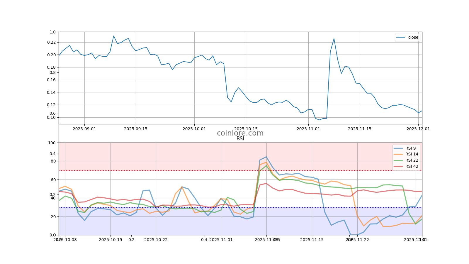Flux RSI indicator