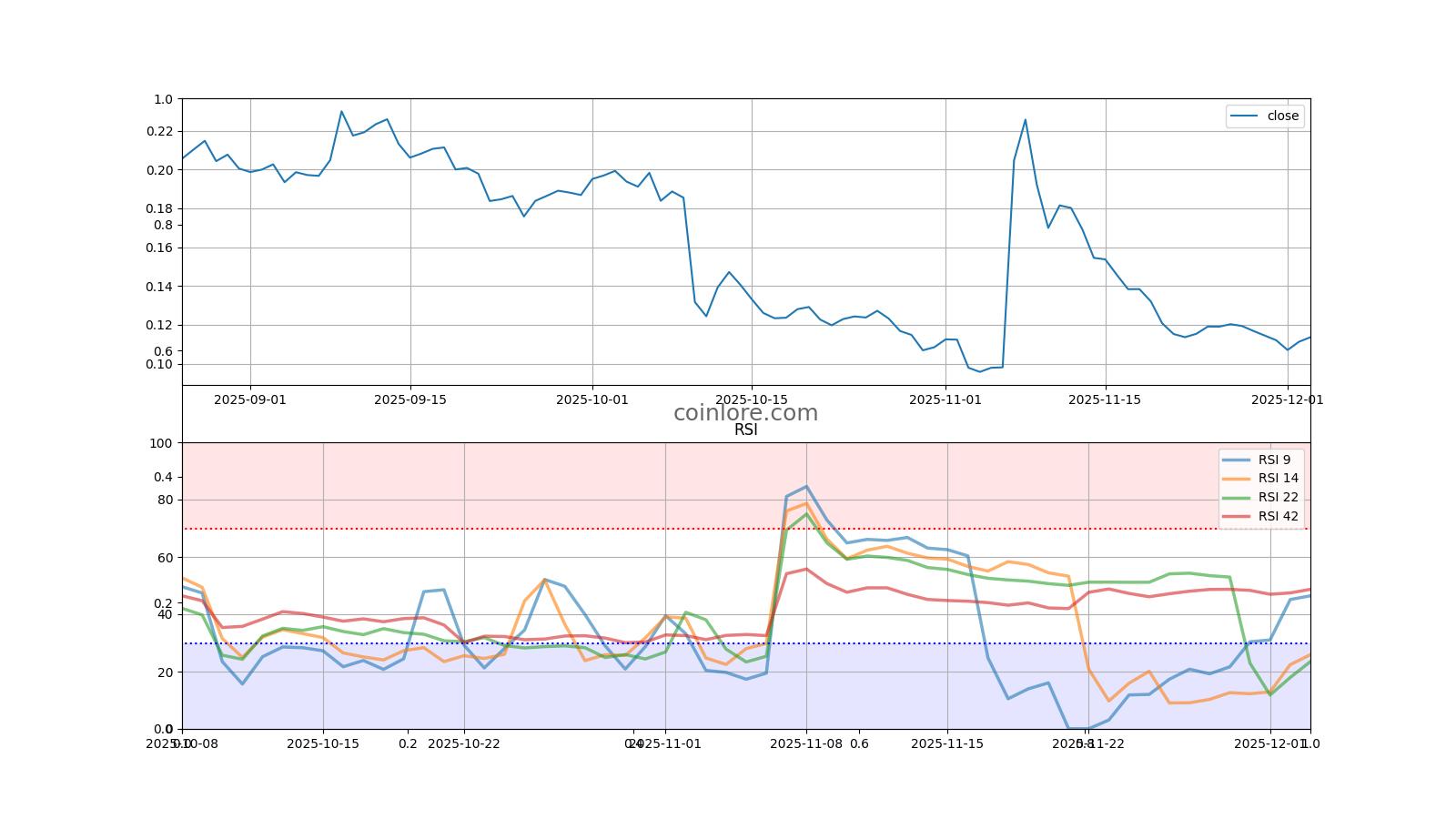 Flux RSI indicator