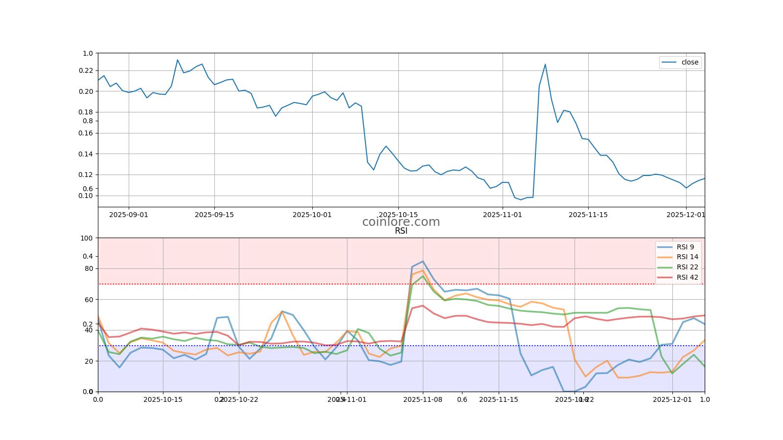 Flux RSI indicator