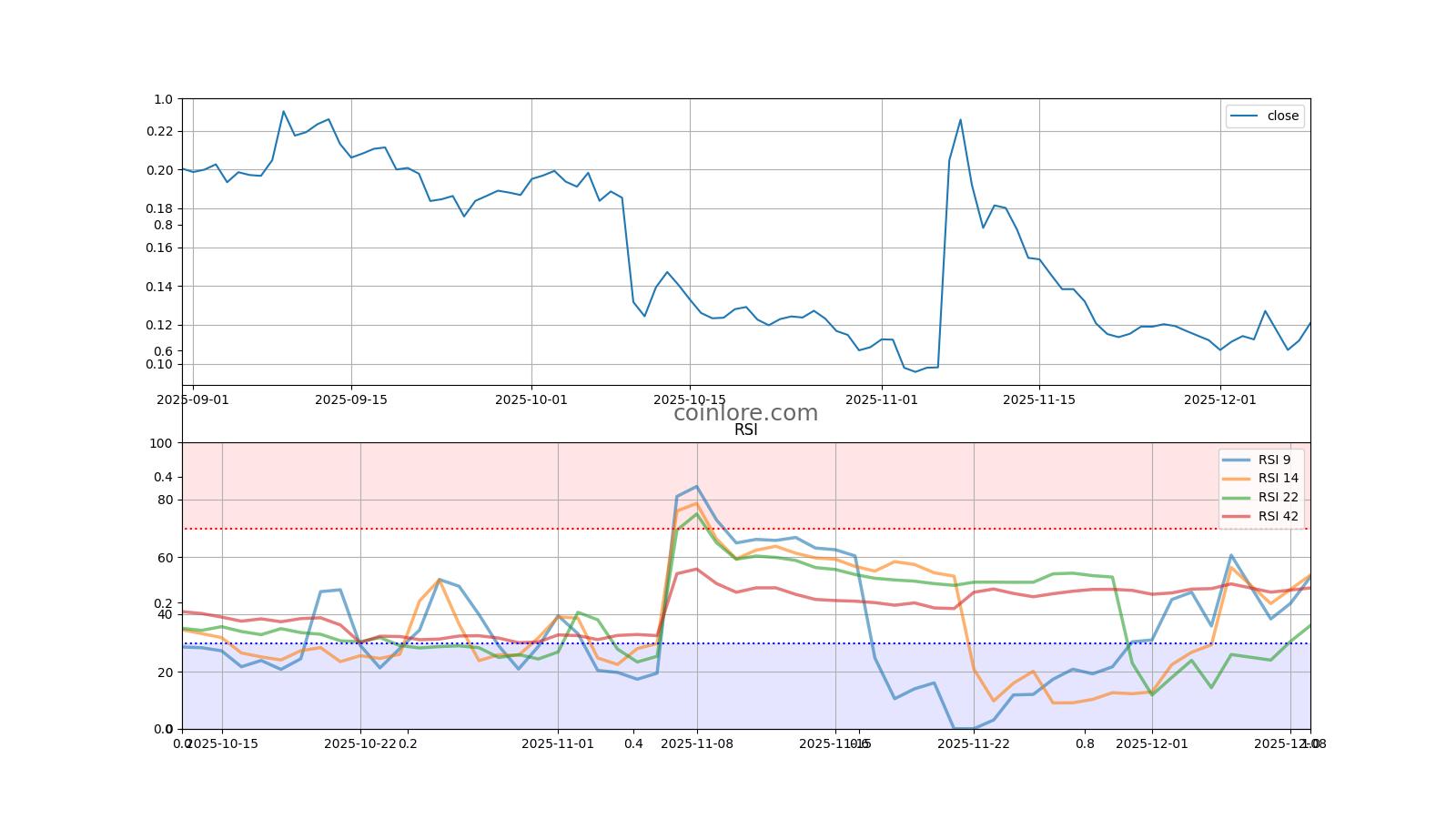 Flux RSI indicator