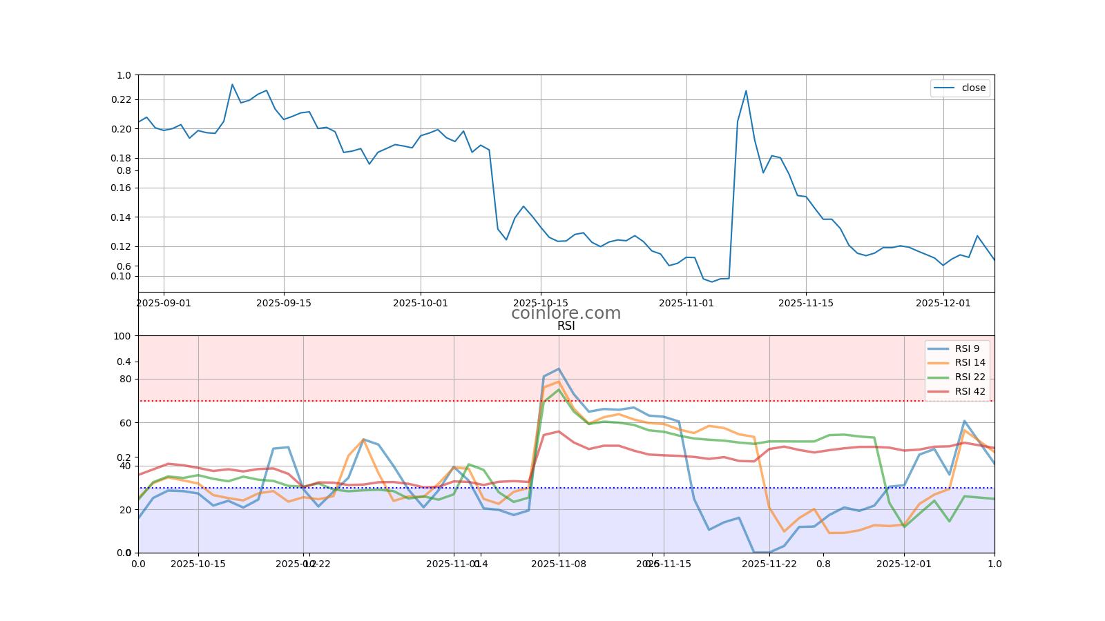Flux RSI indicator