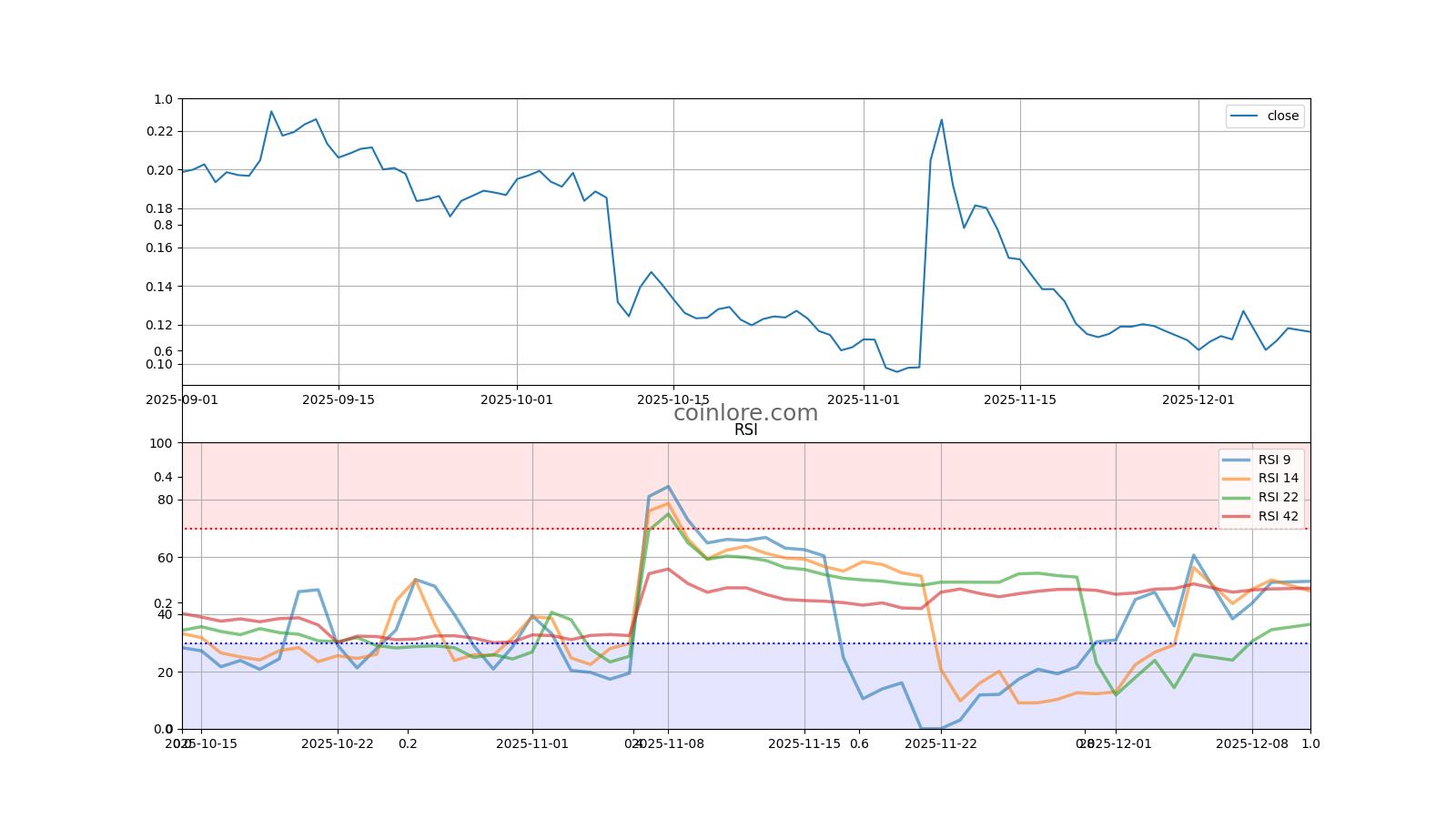 Flux RSI indicator