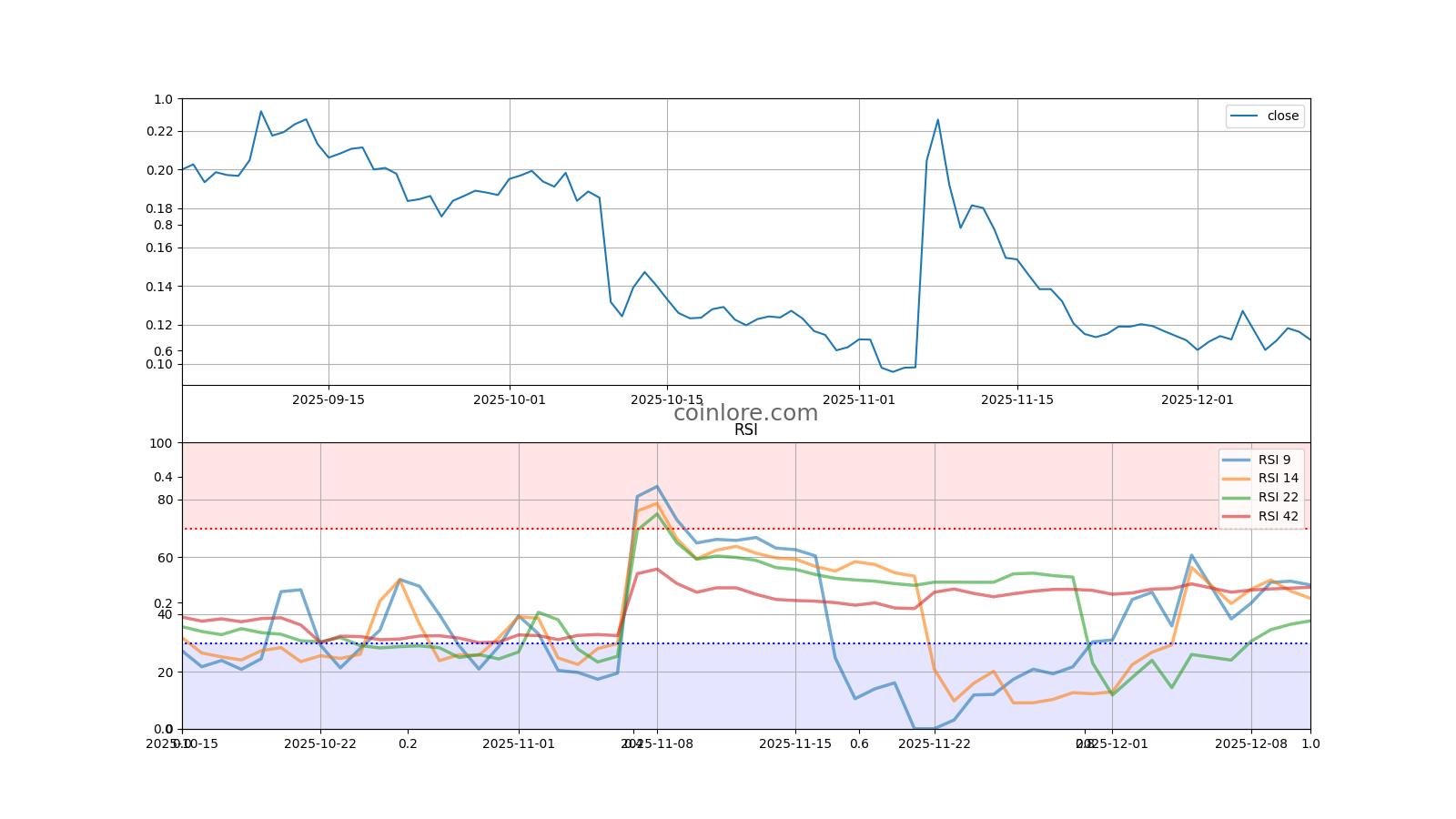 Flux RSI indicator