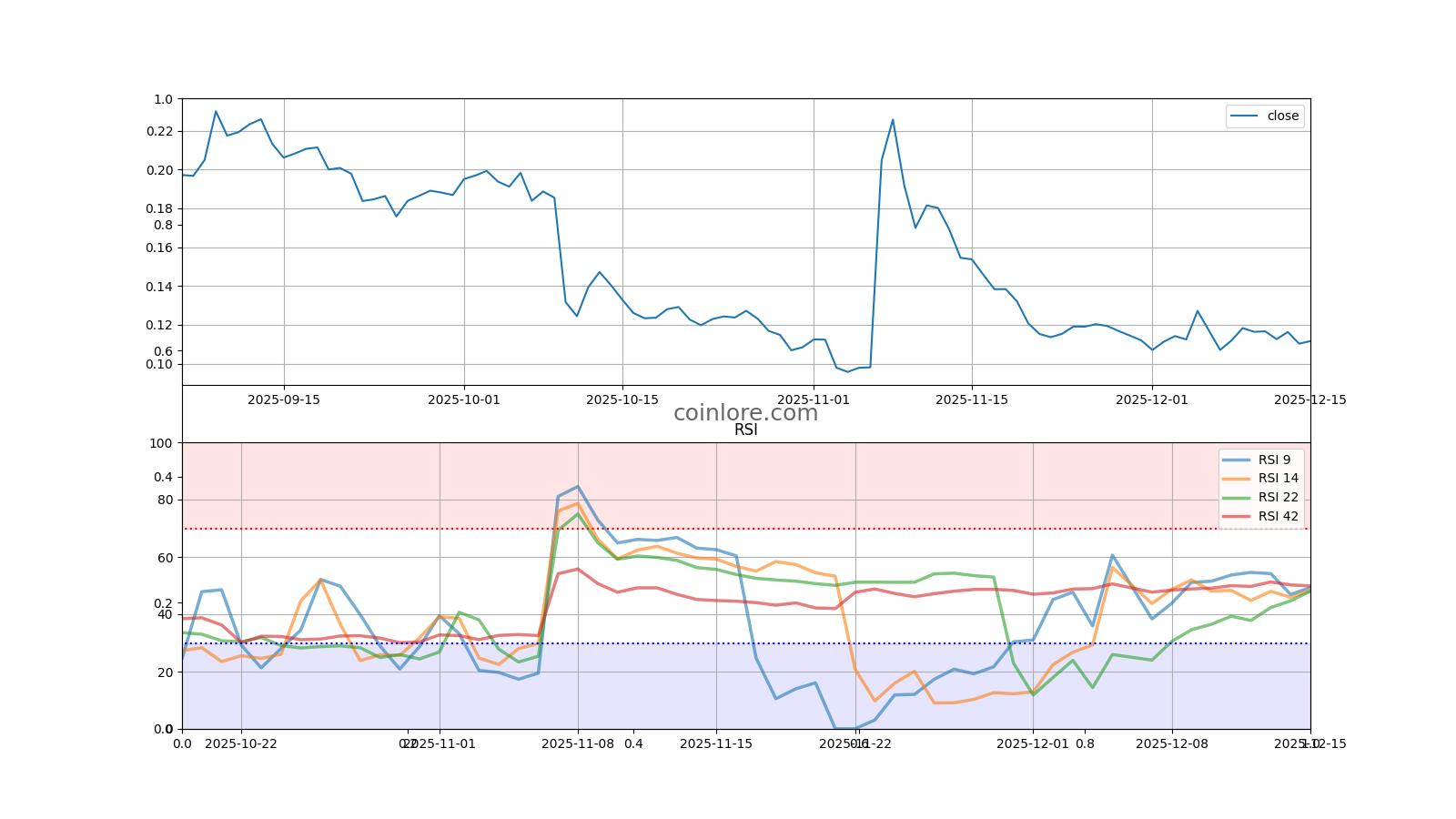 Flux RSI indicator