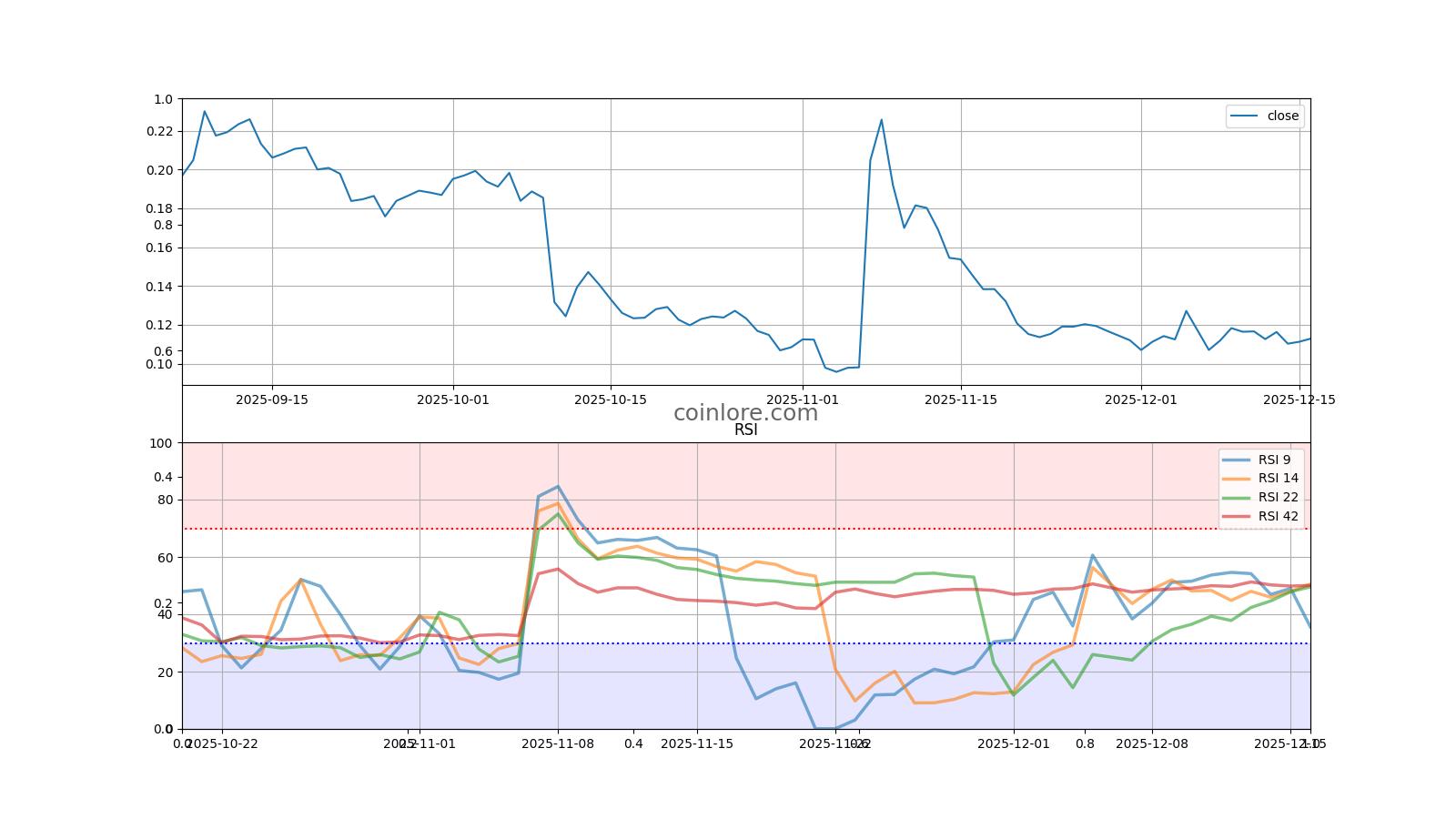 Flux RSI indicator
