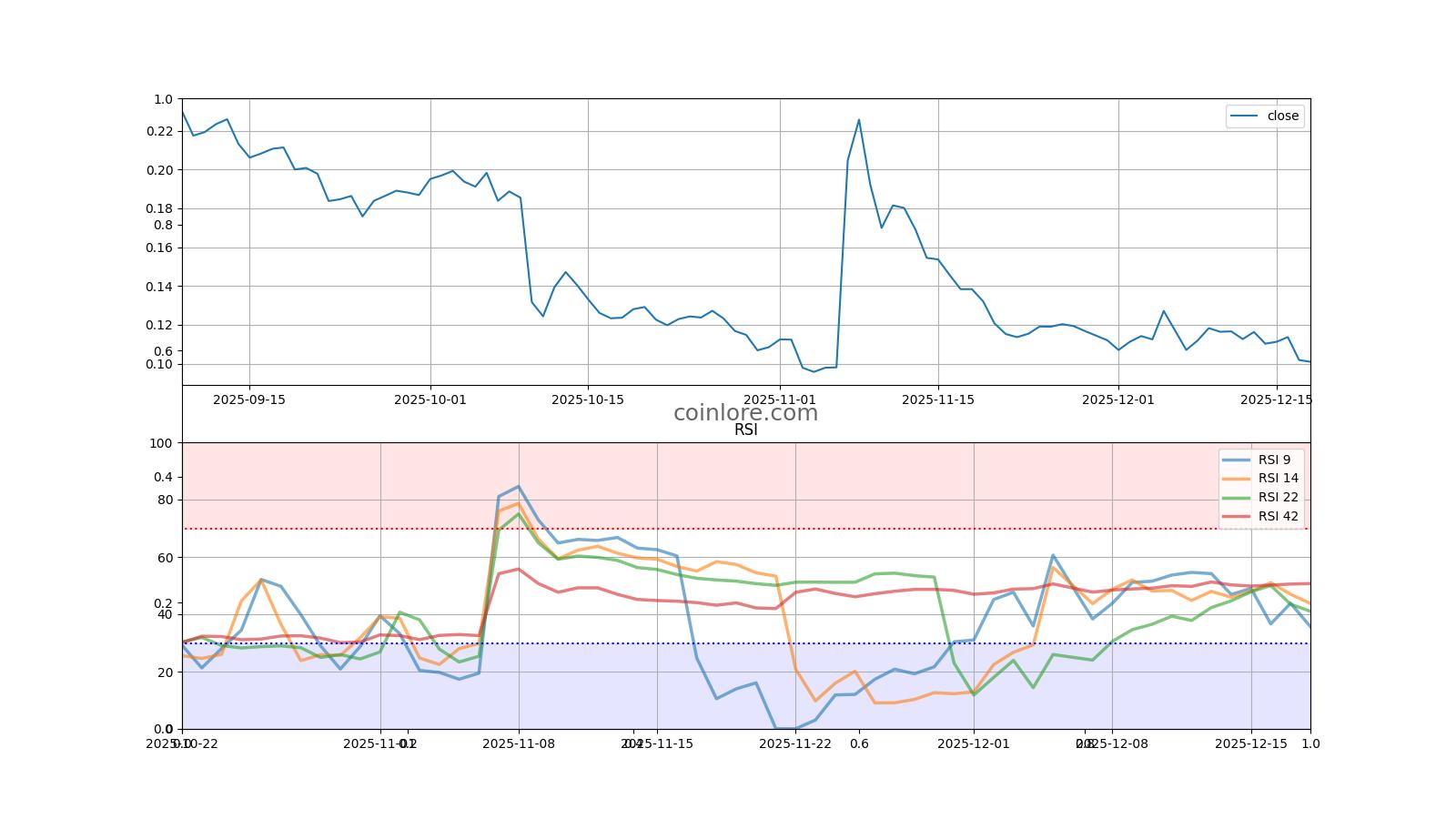 Flux RSI indicator